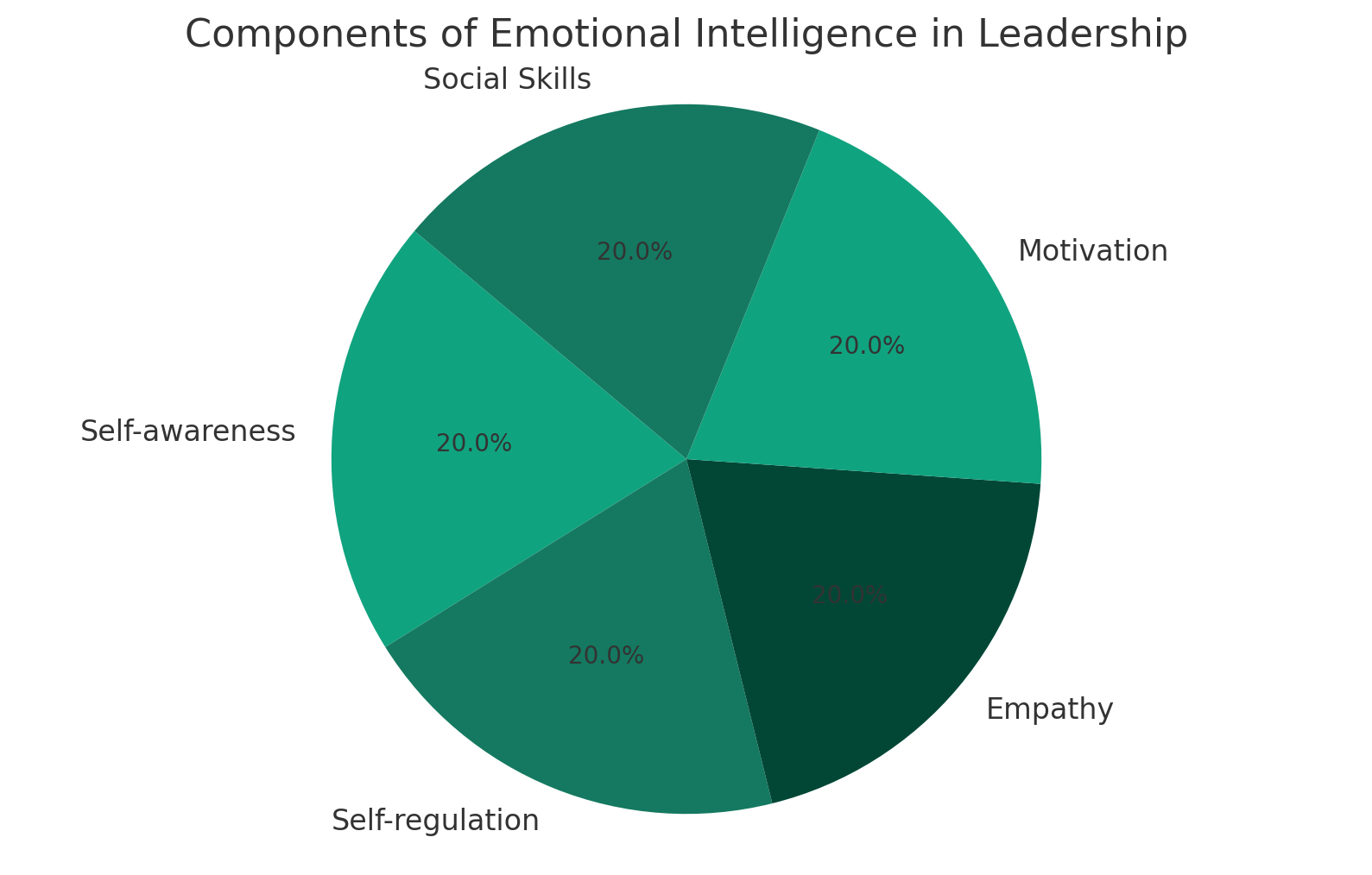 Emotional Tides: Harnessing the Power of Leadership Sentiments - Dionne ...